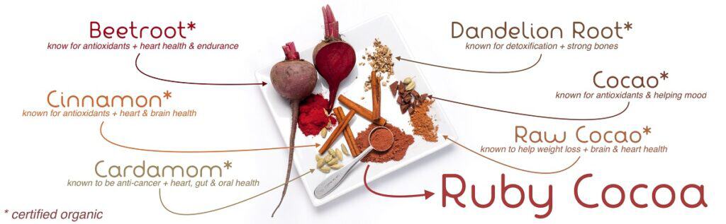 Ruby Cocoa Beetroot Latte Blend | Lummi Island Wild